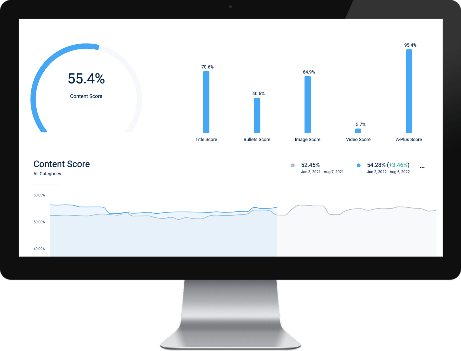 Beacon | Stackline | E-commerce insights and analytics