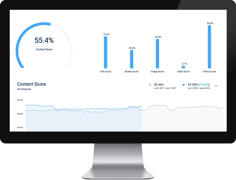 Beacon | Stackline | E-commerce insights and analytics