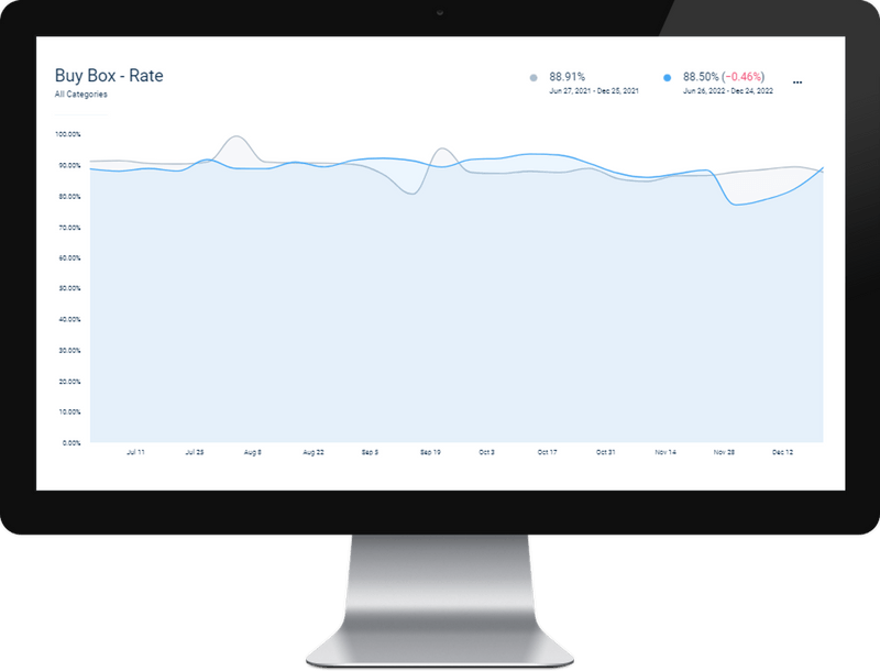 Beacon | Stackline | E-commerce insights and analytics
