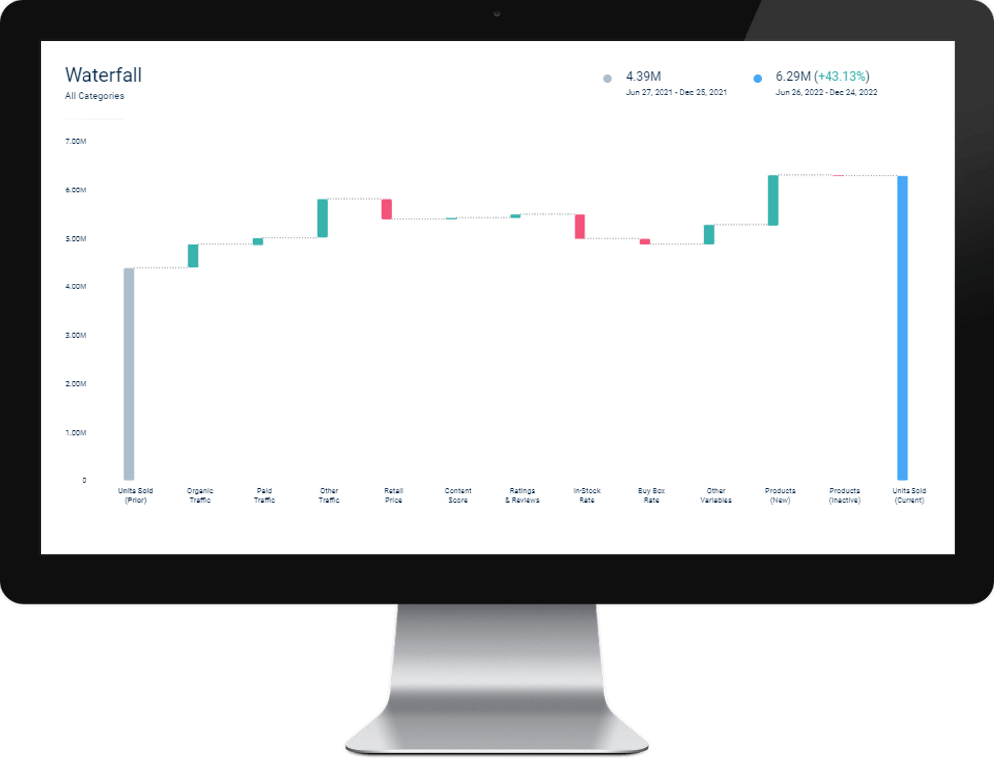 Beacon | Stackline | E-commerce insights and analytics