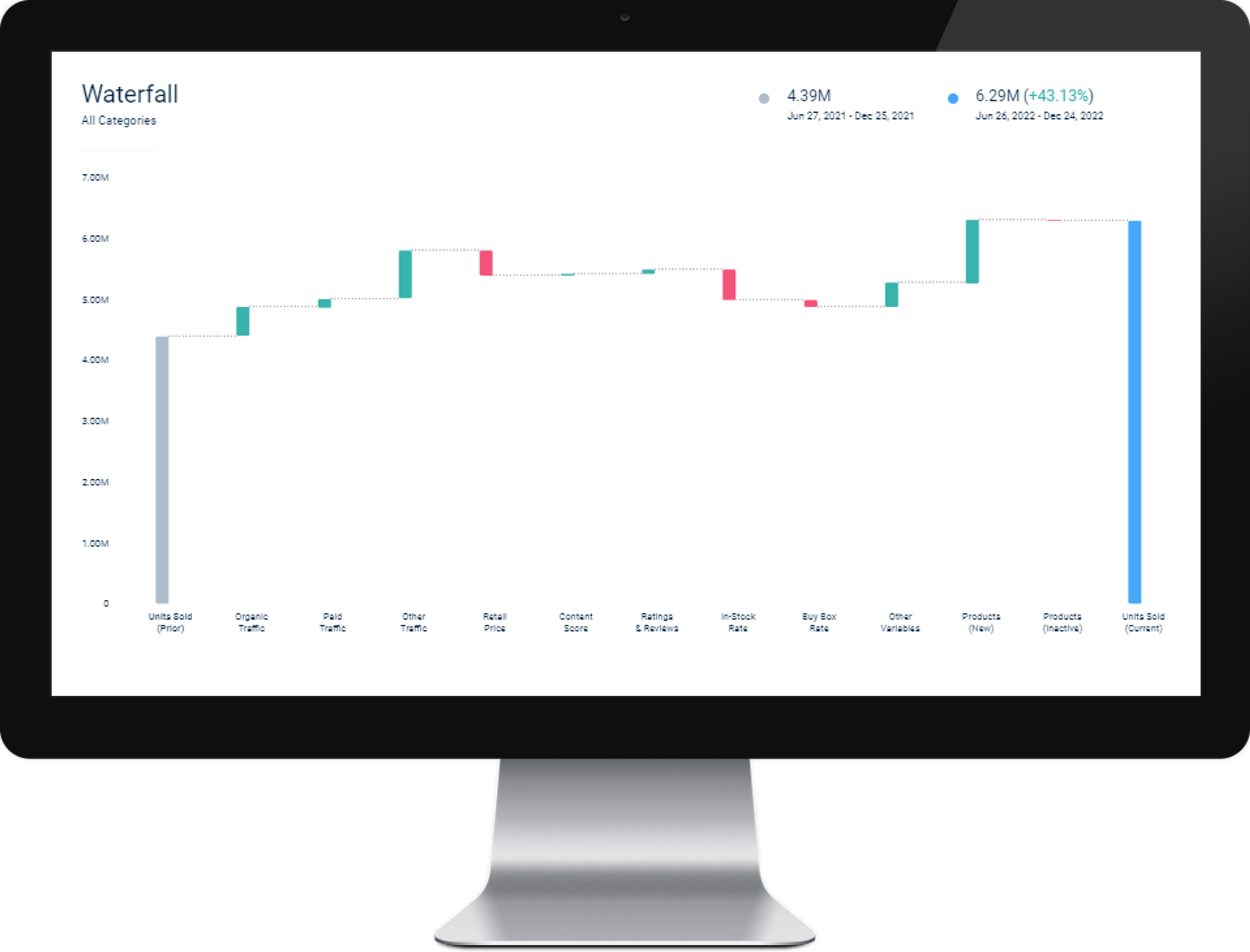 Beacon | Stackline | E-commerce insights and analytics