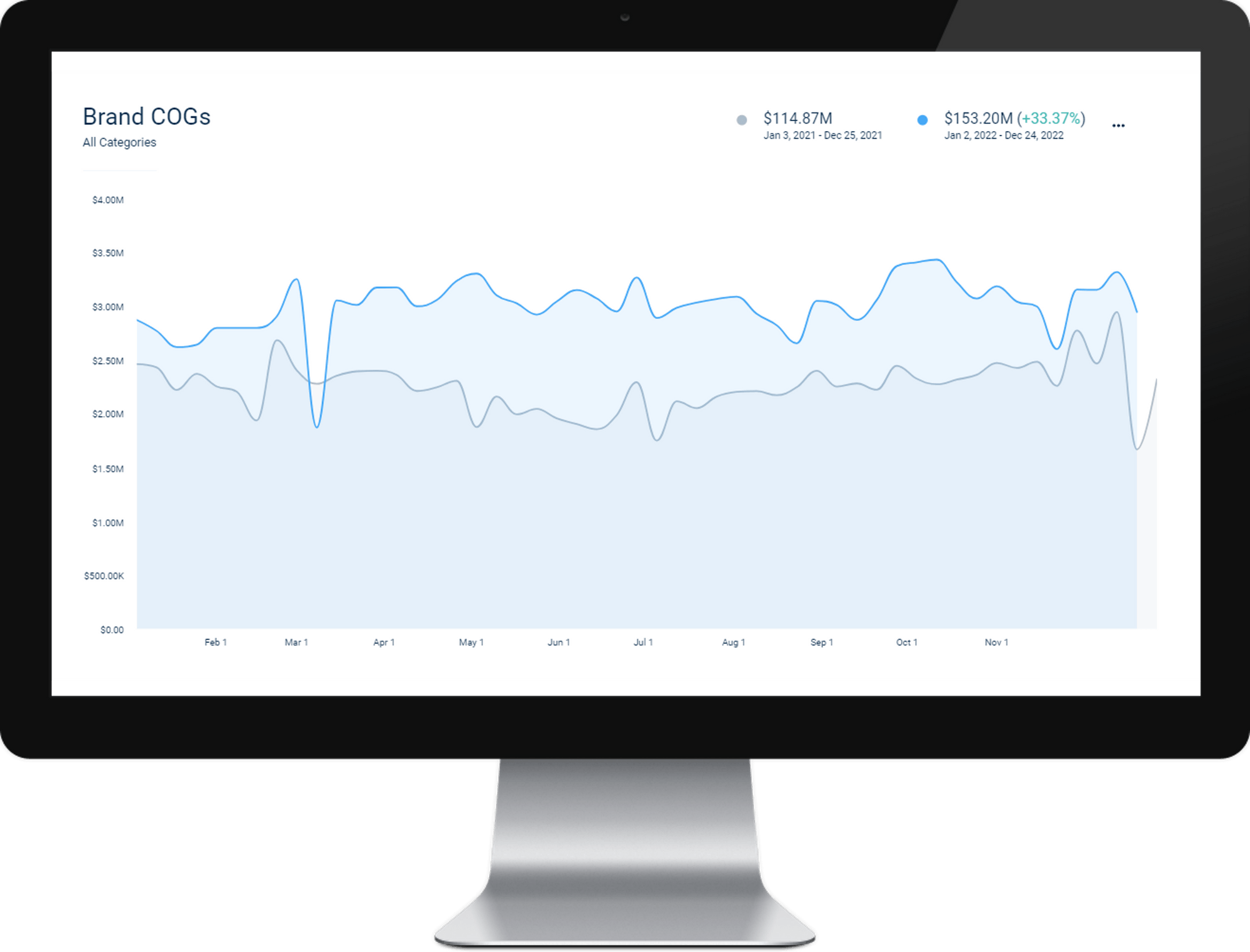 Beacon | Stackline | E-commerce insights and analytics