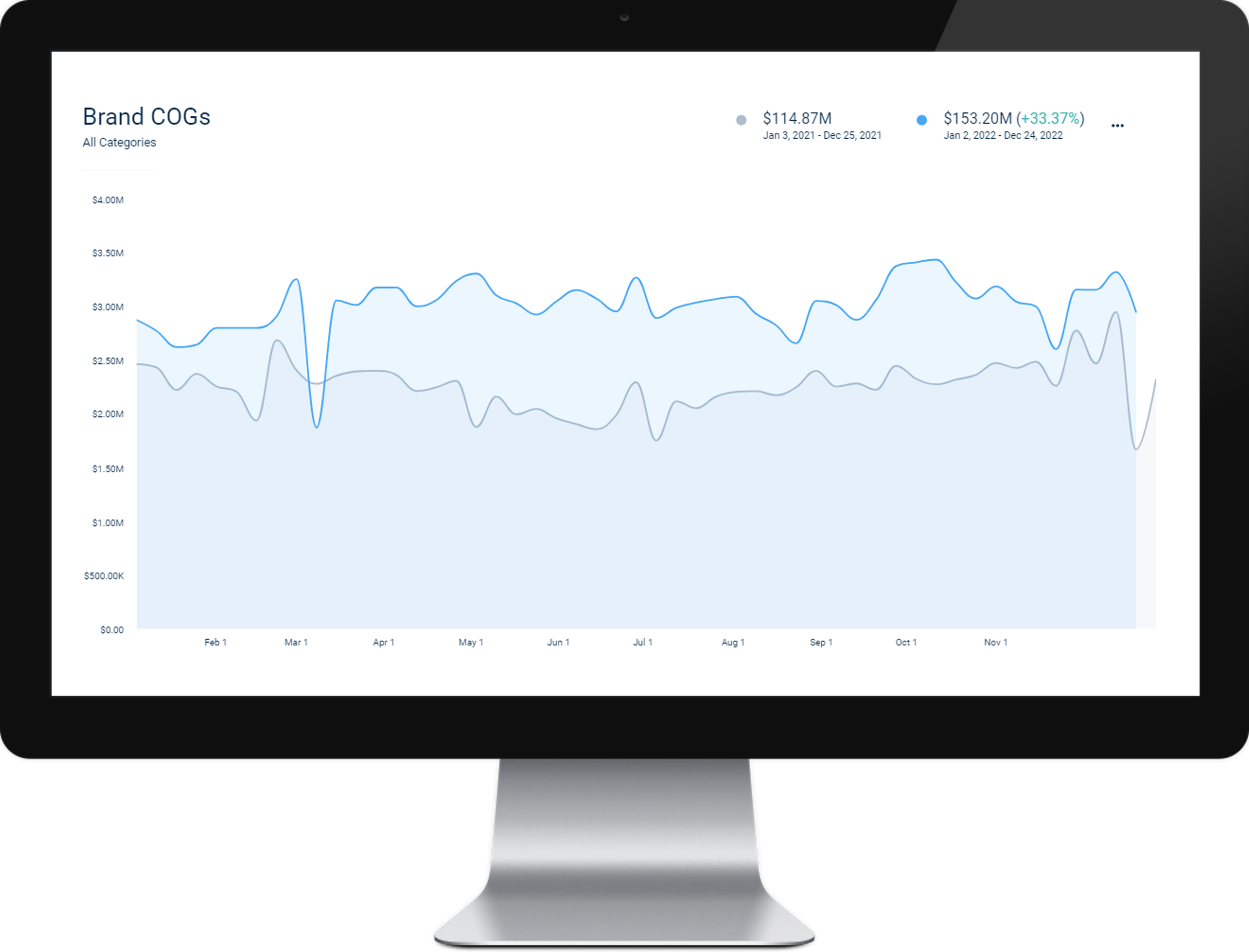 Beacon | Stackline | E-commerce insights and analytics