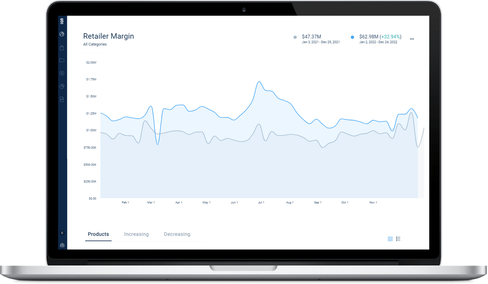 Beacon | Stackline | E-commerce insights and analytics