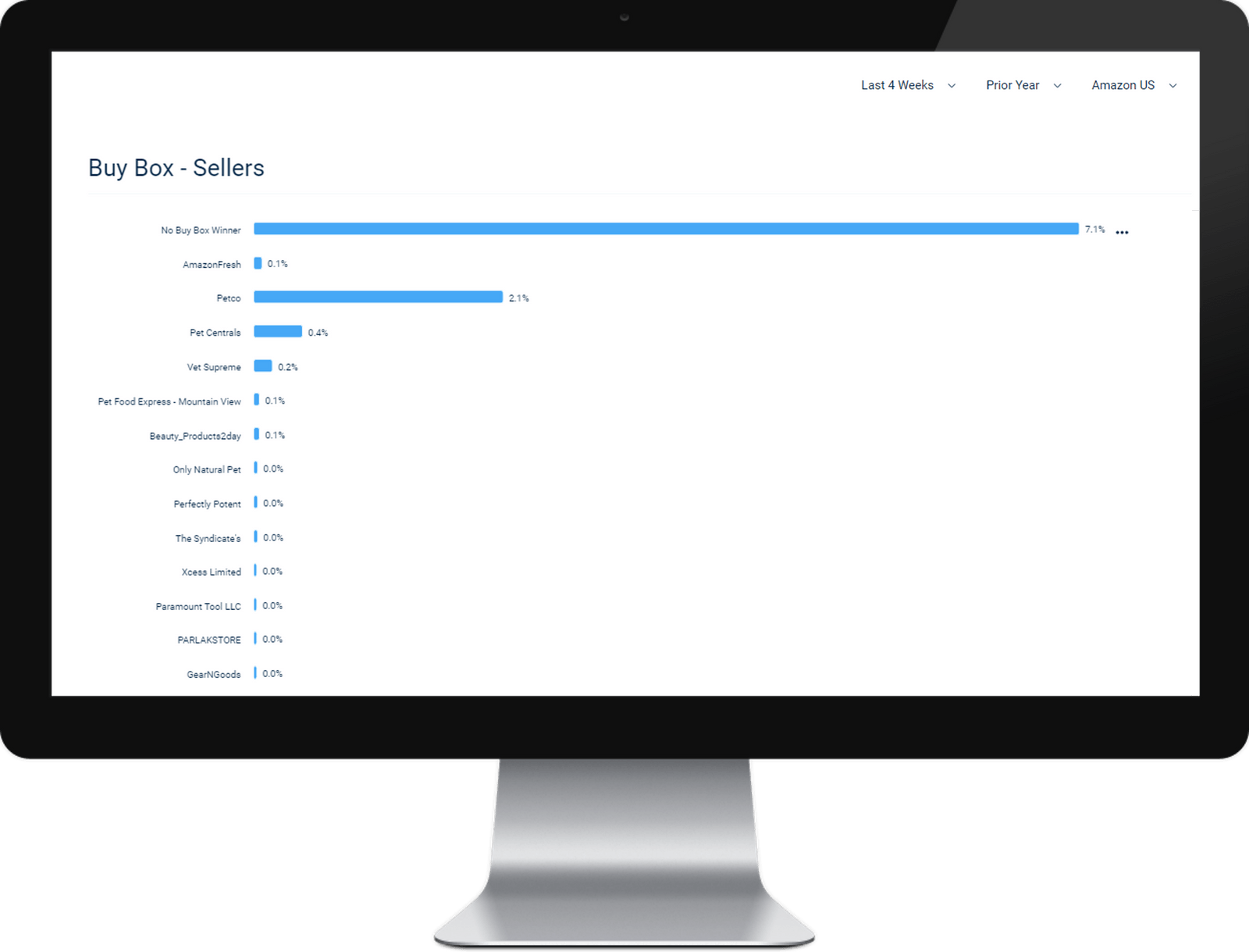 Beacon | Stackline | E-commerce insights and analytics