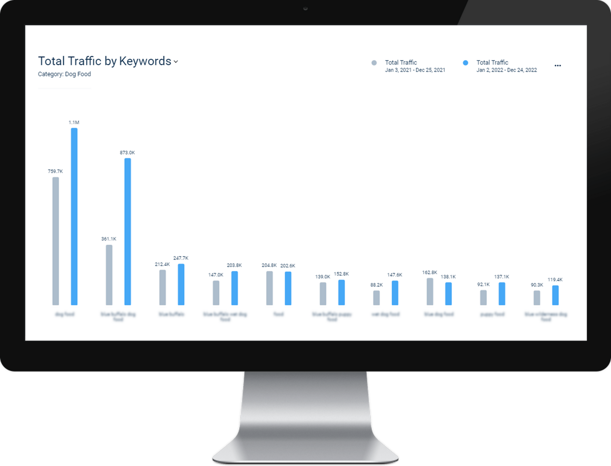 Beacon | Stackline | E-commerce insights and analytics