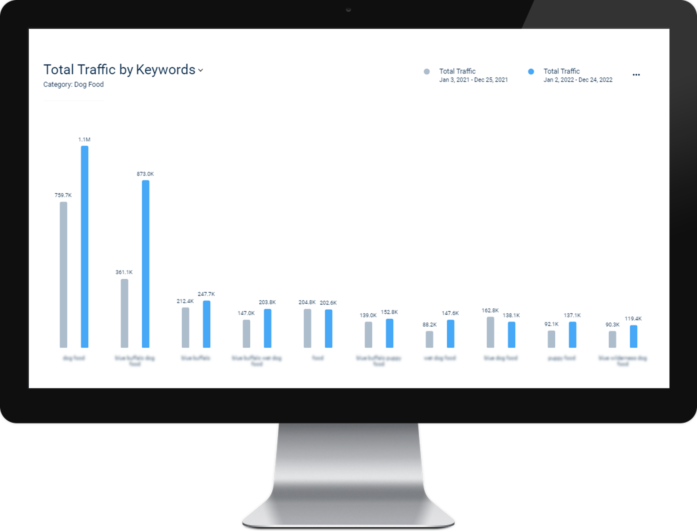 Beacon | Stackline | E-commerce insights and analytics