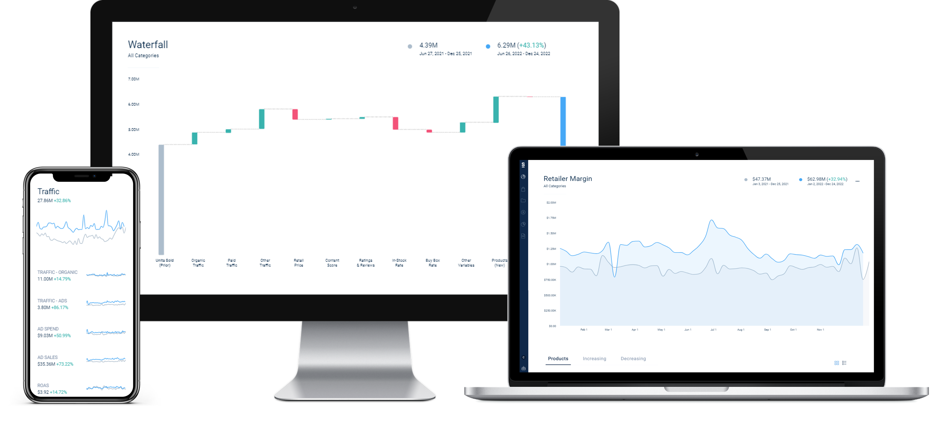 Beacon | Stackline | E-commerce insights and analytics