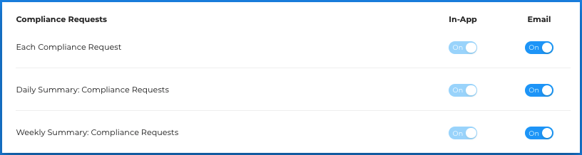 Notification Settings | Concord
