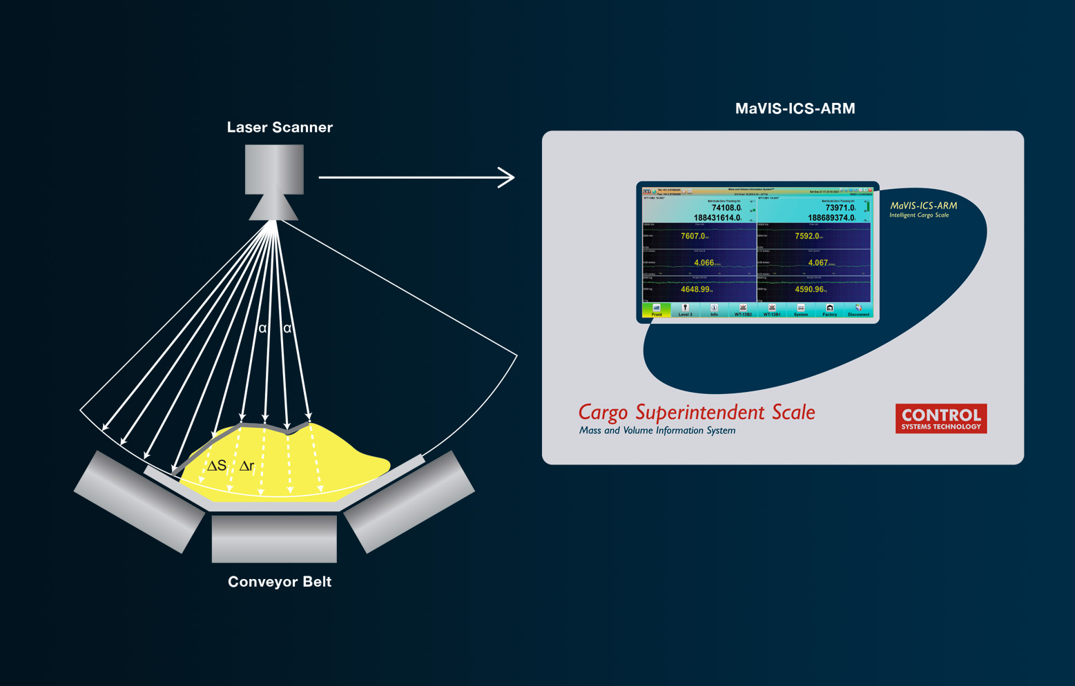 Weigh Better with CST | Control Systems Technology