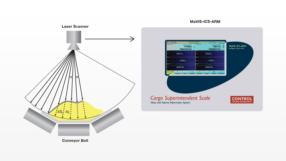 Volumetric Scanner | Control Systems Technology