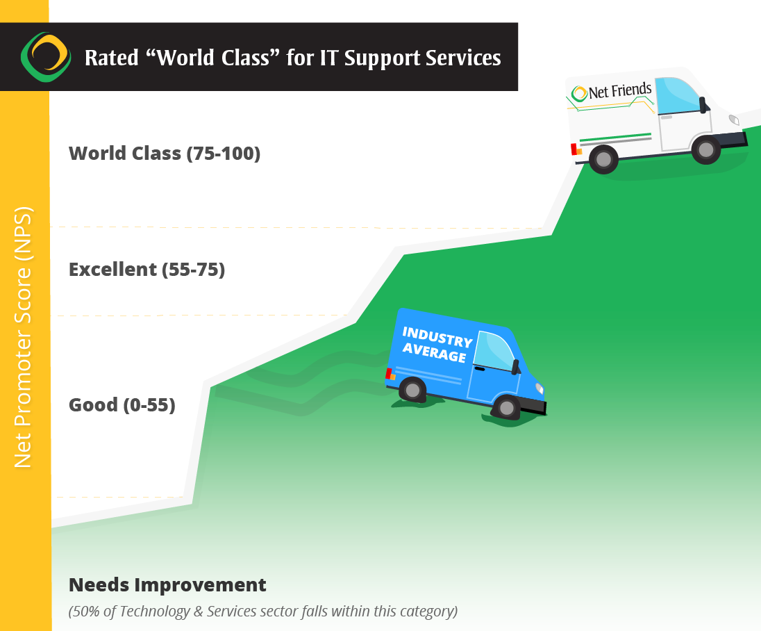 Managed IT Infrastructure | Net Friends IT Company