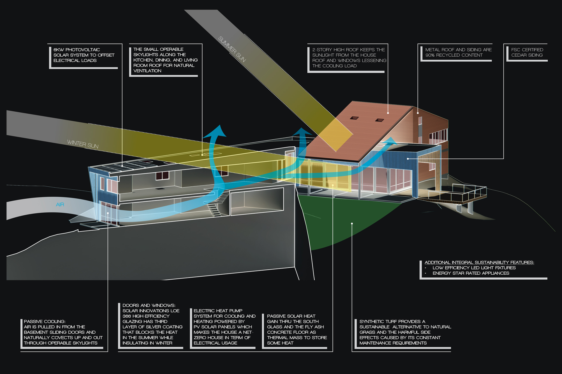 Interlock House | Residences | Cass Calder Smith