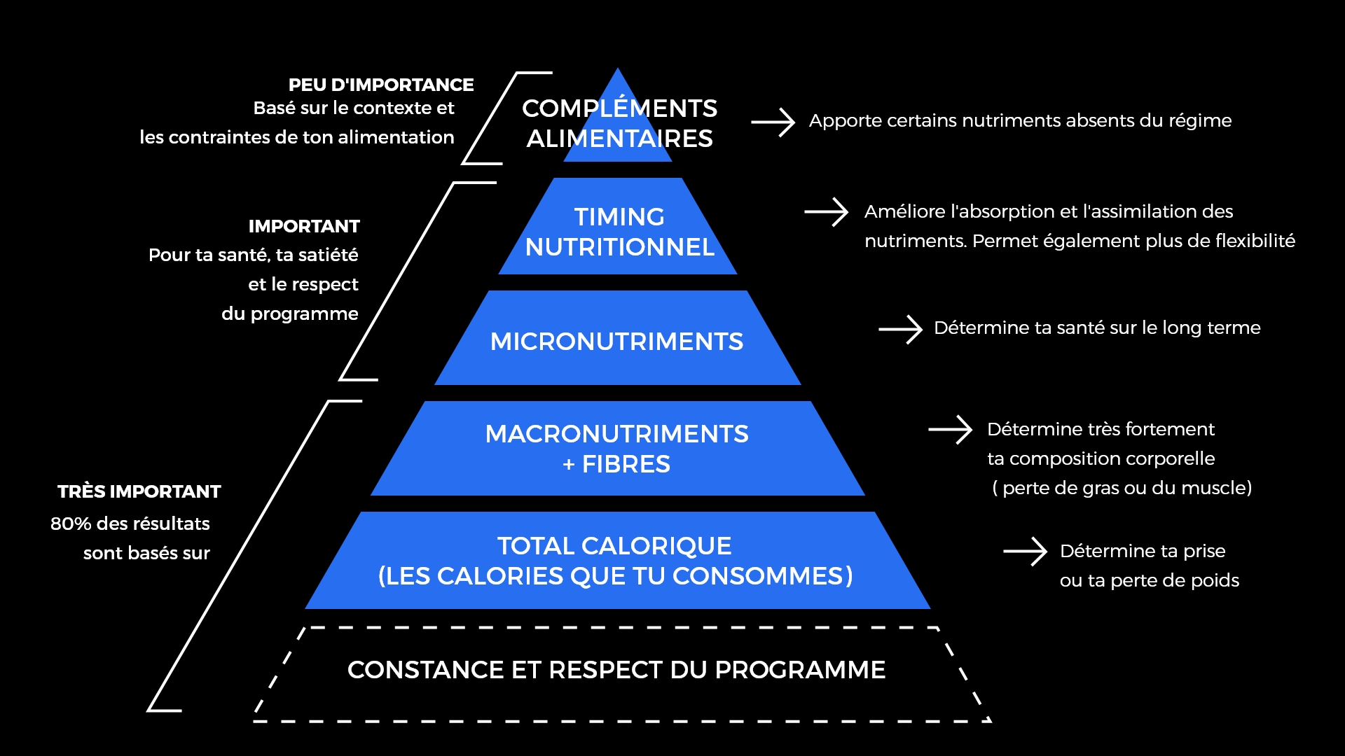 Sculpter son corps à 40 ans : la méthode complète