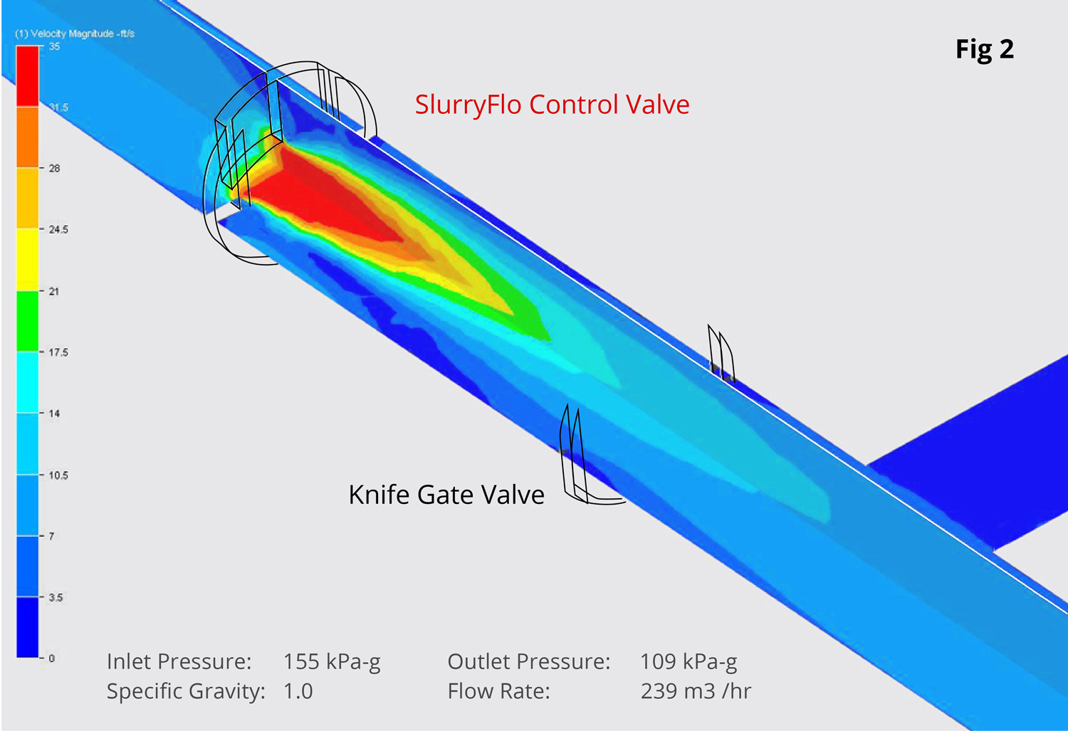 V-Ball Control Valve Replacement | SlurryFlo Control Valves