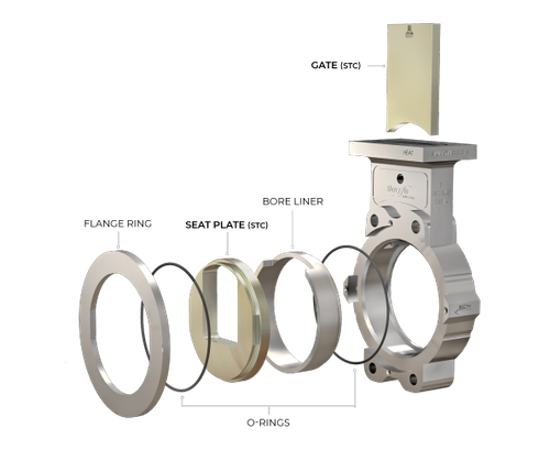 How Does Carbide Compare to Ceramics in Valves? | SlurryFlo Control Valves