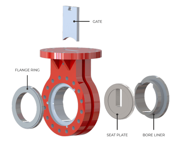 Control Valves for Natural Gas | SlurryFlo Control Valves