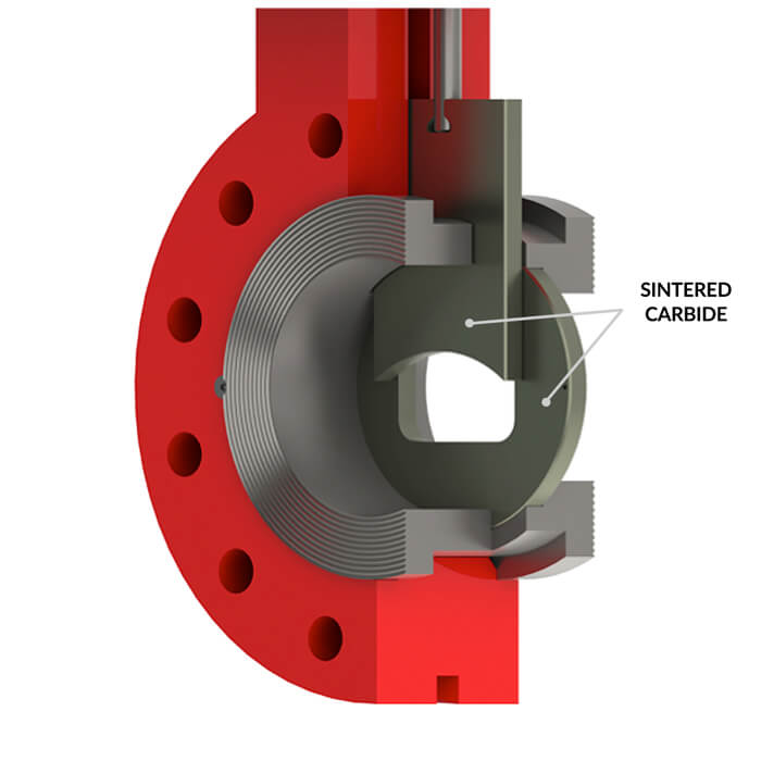 Custom Engineered Control Valve Technology | SlurryFlo Control Valves