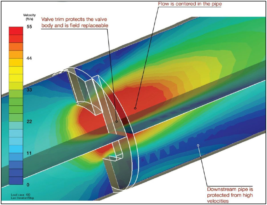 Centered Flow Control Valve