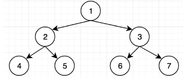 Print All Paths of a Tree Problem