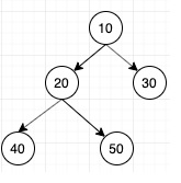 Print All Paths of a Tree Problem