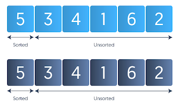 Insertion Sort Algorithm