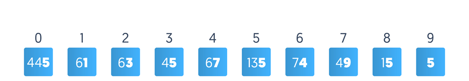 Learn the Radix Sort Algorithm