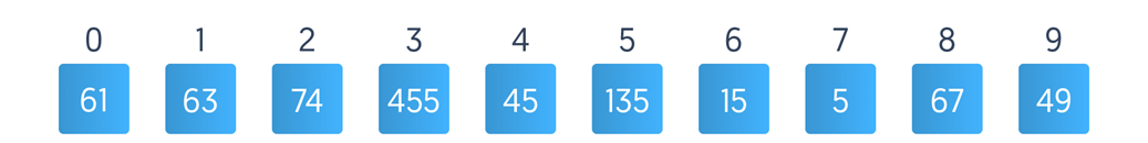 Learn the Radix Sort Algorithm