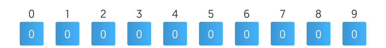 Learn the Radix Sort Algorithm