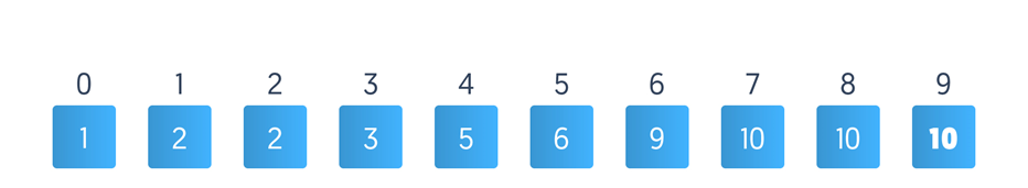 Learn The Radix Sort Algorithm