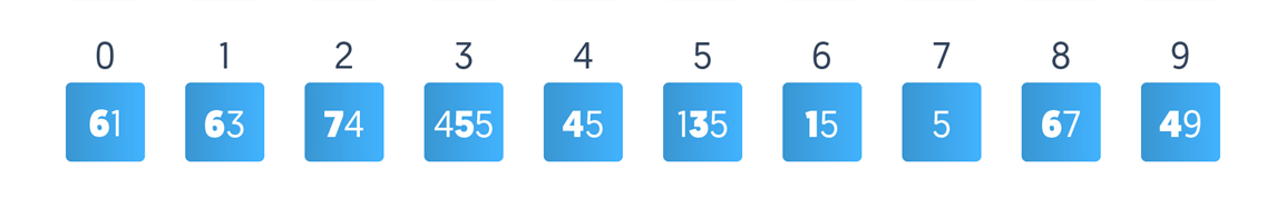 Learn the Radix Sort Algorithm