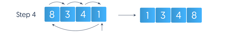 Using Insertion Sort on a Singly Linked List Using Insertion Sort on a Singly Linked List
