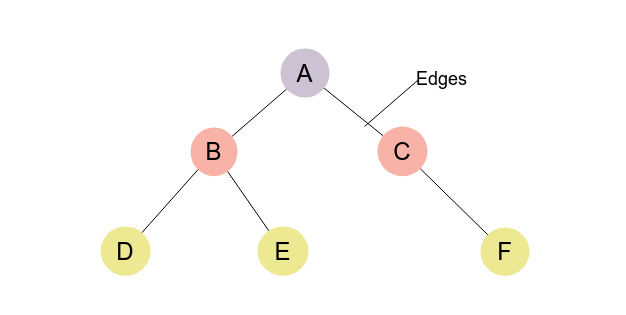 Data Structure: Tree