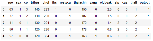 Adding a New Column to an Existing Data Frame in Pandas