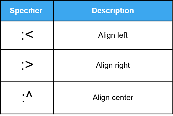 Format Function in Python