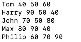 Collections Sort in Java