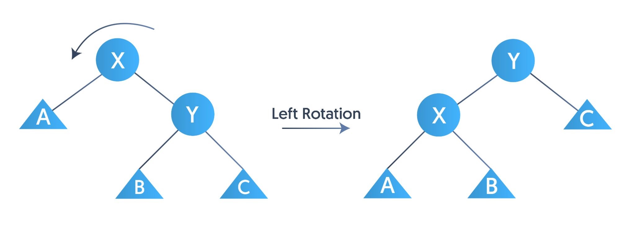 Data Structures and Algorithms: AVL Trees