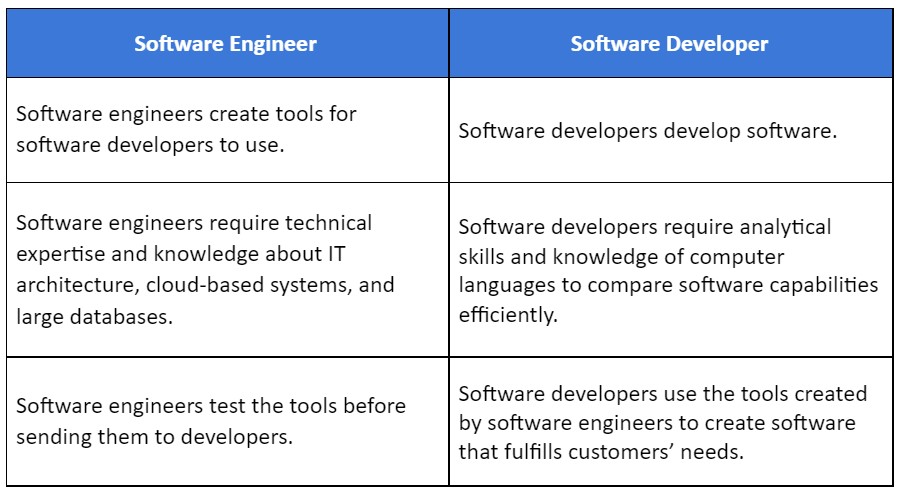 How to Prepare For Apple Software Engineer Interview| Interviewkickstart