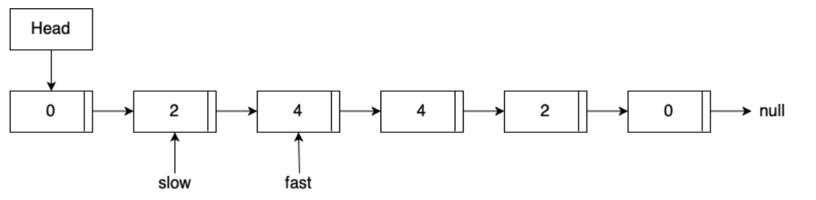 Is This Linked List a Palindrome