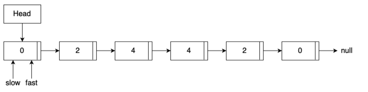 Is This Linked List a Palindrome