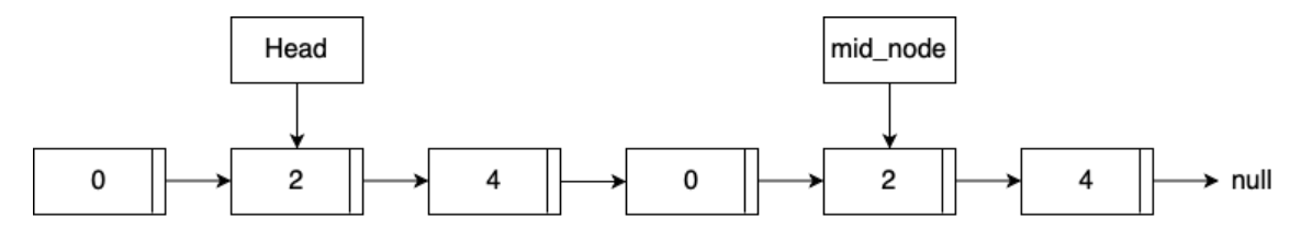 Is This Linked List a Palindrome