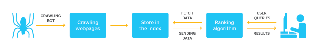 Amazon System Design Interview Questions