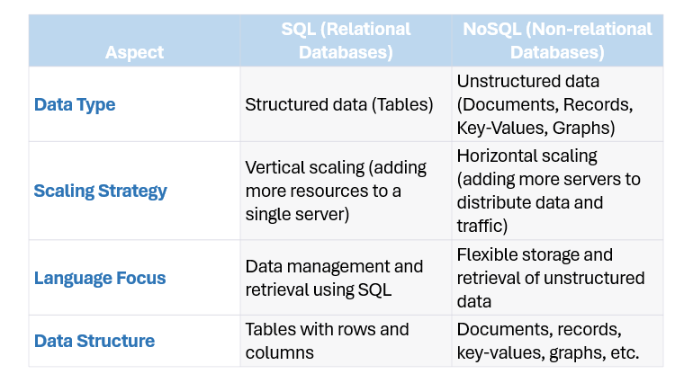 Top Advanced SQL Interview Questions and Answers