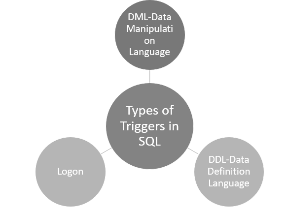 Top SQL Interview Questions for Developers