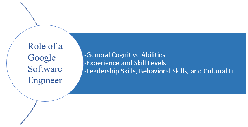 Top Google Interview Questions for Software Engineers You Should Know