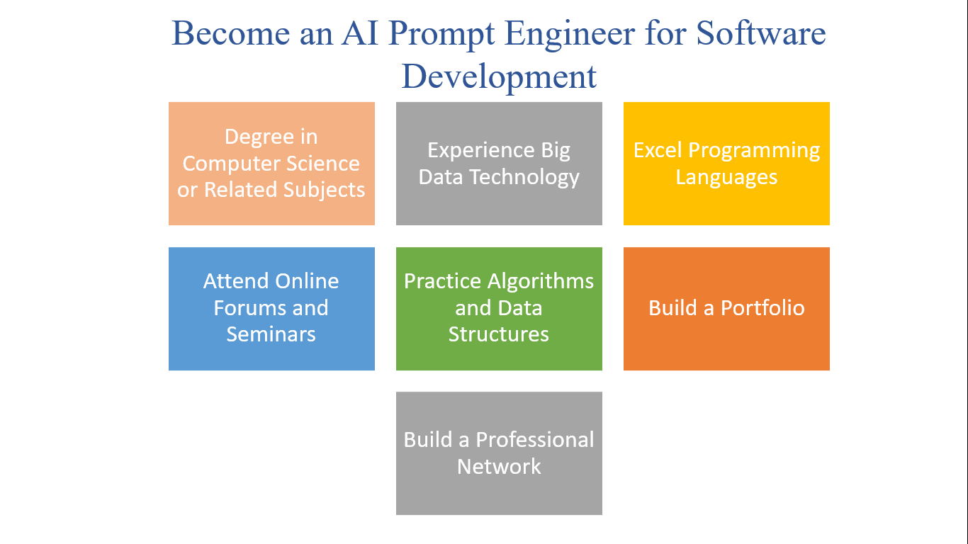 The Essential Guide to Becoming an AI Prompt Engineer for Software ...
