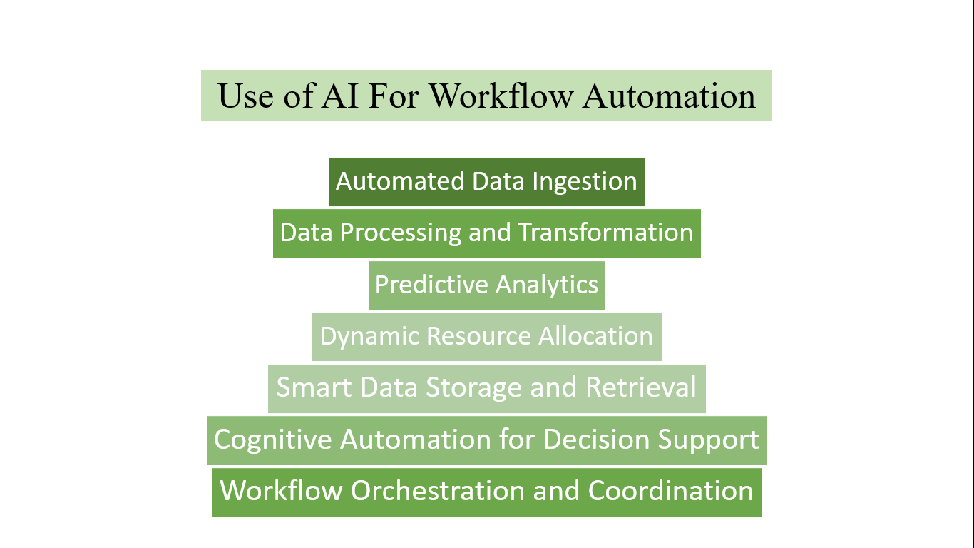 Automating Data Workflows with AI Prompt Engineering: Strategies for Data Engineers