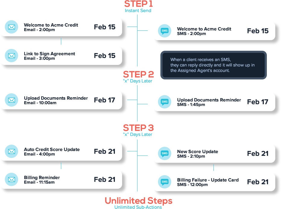 Automate Your Credit Repair Business - DisputeFox