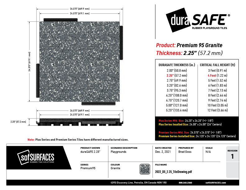 duraSAFE Design Specifications