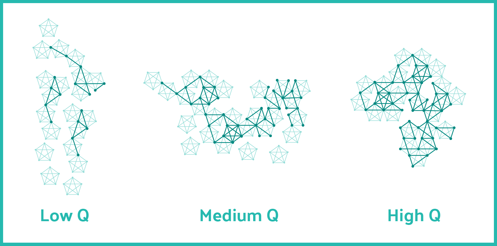 Q Theory: What Broadway Musicals Teach Us About Creative Collaboration ...